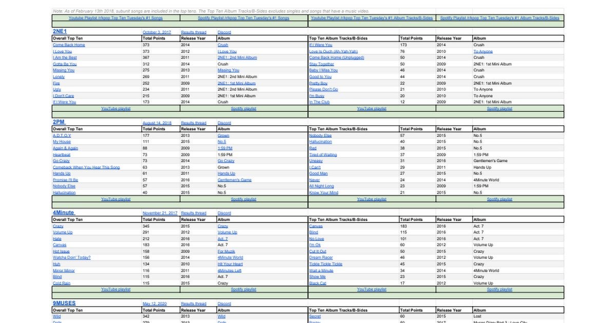 / r / kpop火曜日のトップ10投票スレッド：2021年2月2日から7月20日までのスケジュール - TKHUNT