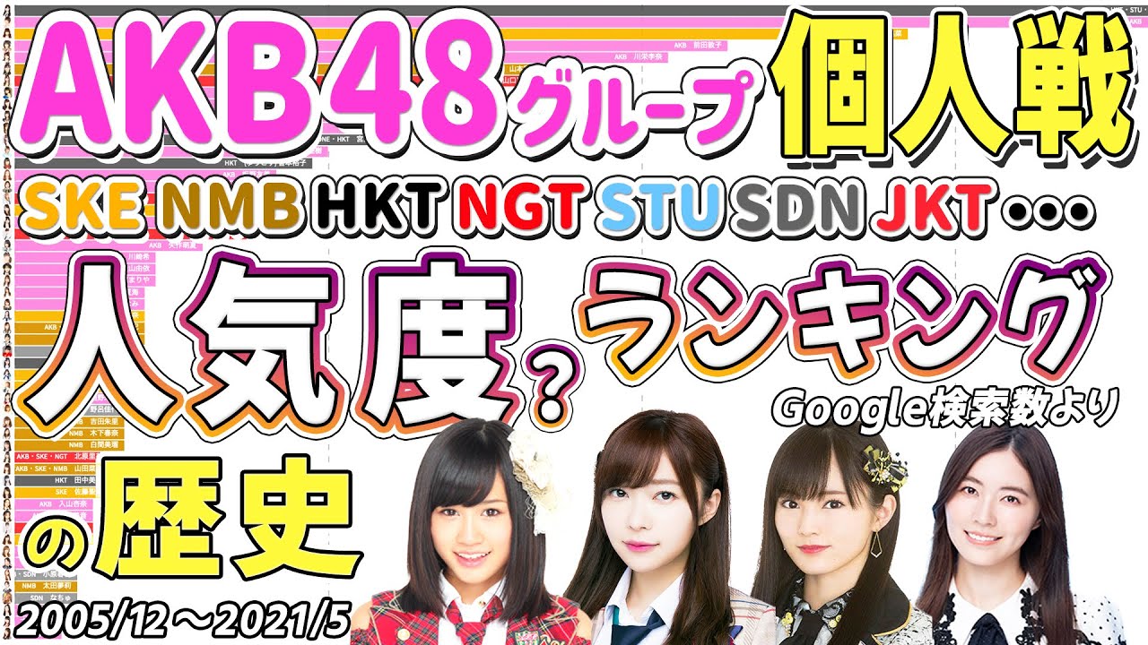 AKB48グループ個人戦！人気度・注目度の推移ランキング！(Google検索数2005-2021)【AKB・SKE・NMB・HKT・STU・SDN・JKTなど】 - TKHUNT