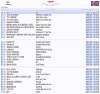 210522「バター」は米国のポップラジオで＃30でデビューし、1,962回のスピンと741万人の視聴者を獲得しました - TKHUNT