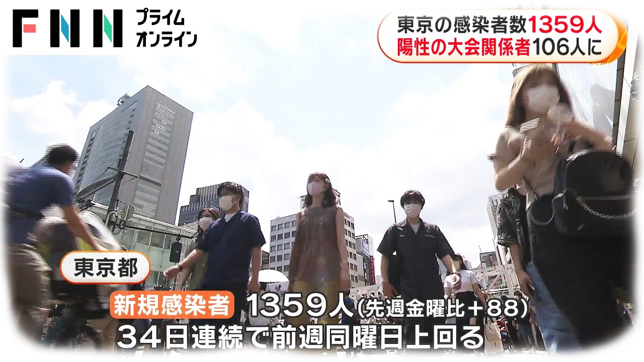 東京の感染者数1359人 陽性の大会関係者106人に - TKHUNT