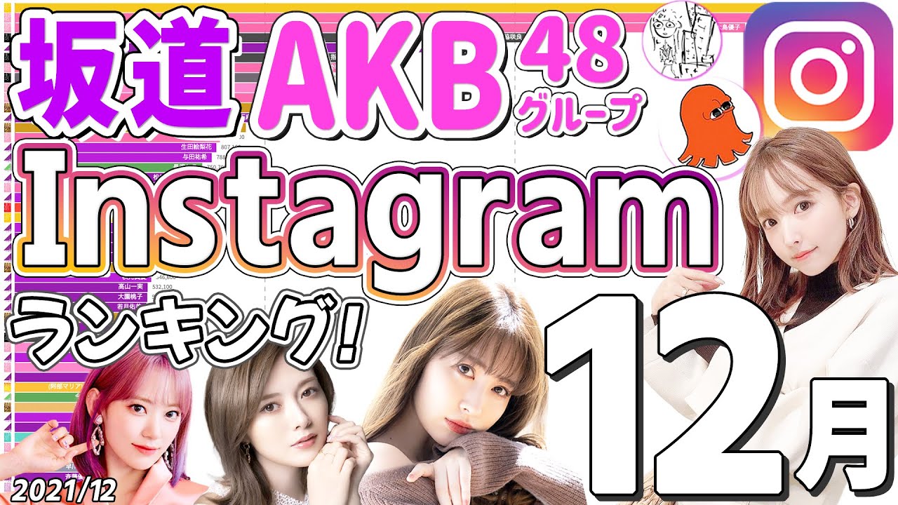 【坂道 AKB48G 12月】Instagramフォロワー数ランキング！Top100 (2021/12)【AKB 乃木坂 SKE 日向坂 櫻坂 欅坂 NMB HKT NGT など】 - TKHUNT