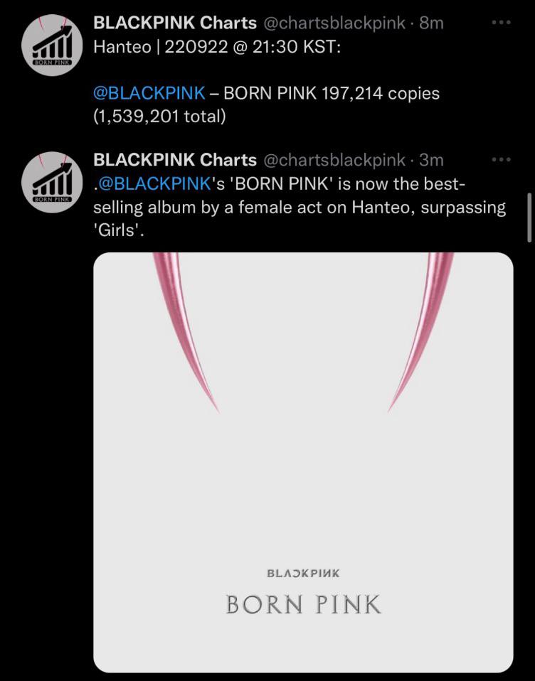 220922 BLACKPINK - セカンドアルバム [BORN PINK] は、「Girls」を抜いて、HANTEOの女性アクトによるベストセラーアルバムになりました！ - TKHUNT