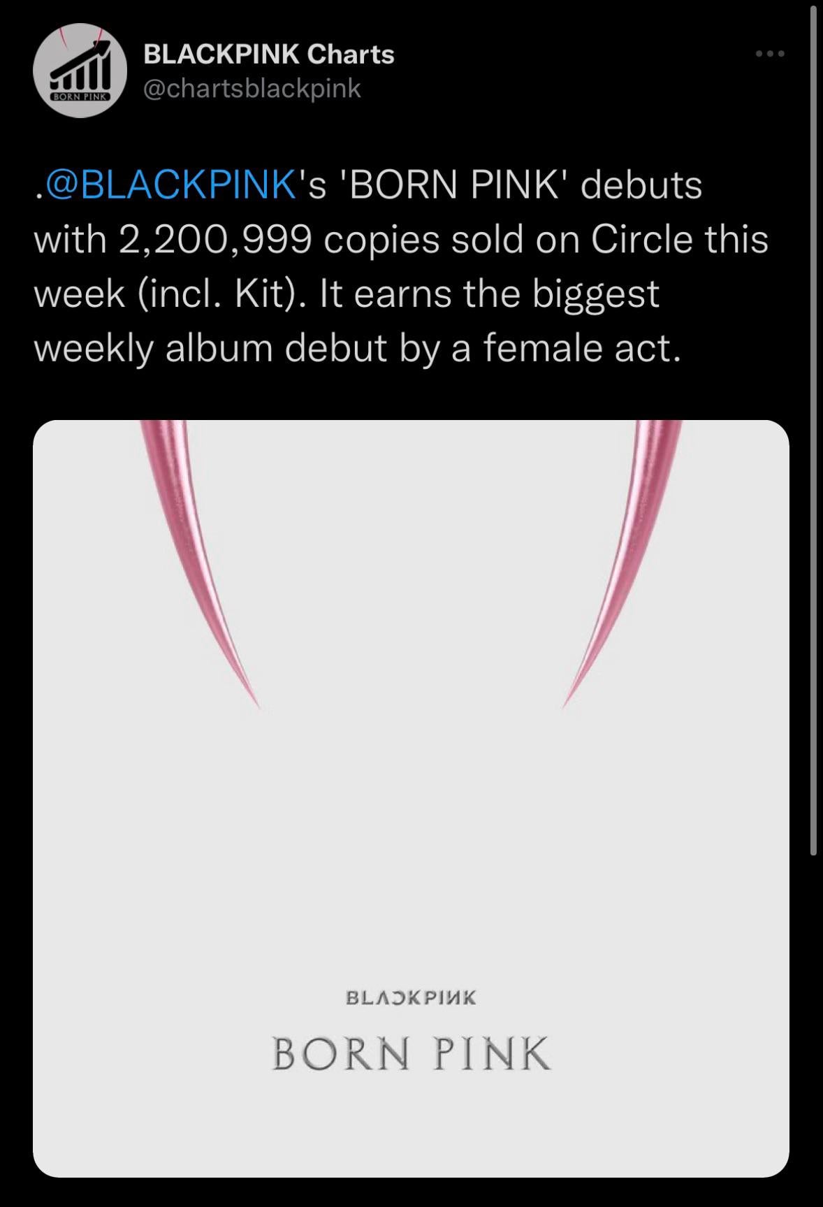 220922 BLACKPINK - セカンドアルバム [BORN PINK] は今週、Circle で 2,200,999 枚を販売してデビューし (キットを含む)、女性アクトによる最大の ...