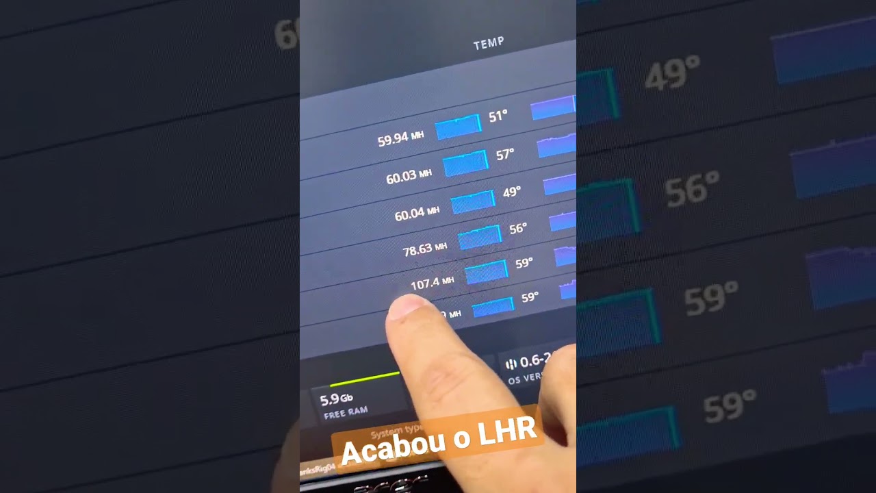 E O LHR ACABOU DE VEZ - 3080 12GB MELHOR QUE A 3090 NO ERG!? NVIDIA ...