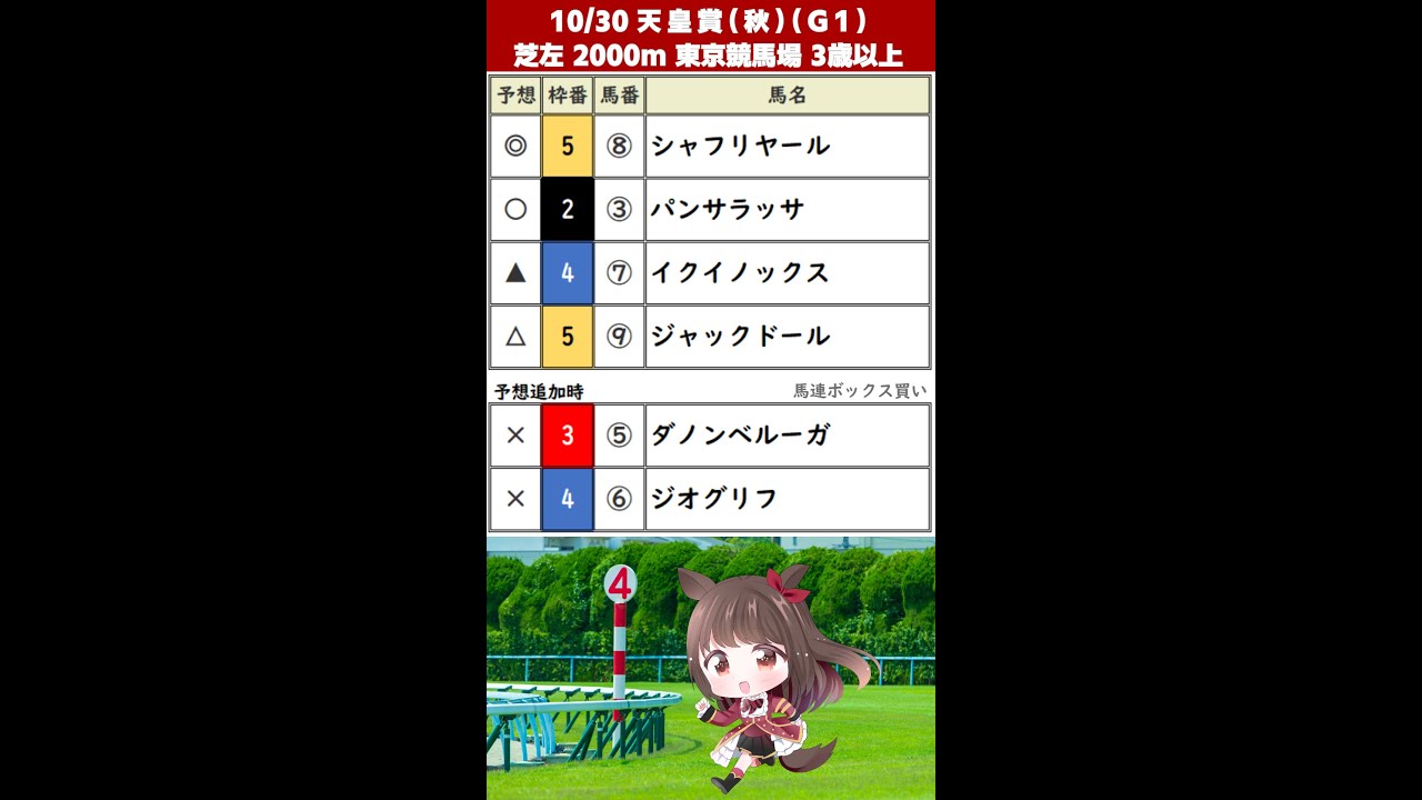 【天皇賞(秋) (G1）スワンS (G2）アルテミスS (G3）】2022年10月29-30日（土/日）【競馬予想】#shorts - TKHUNT