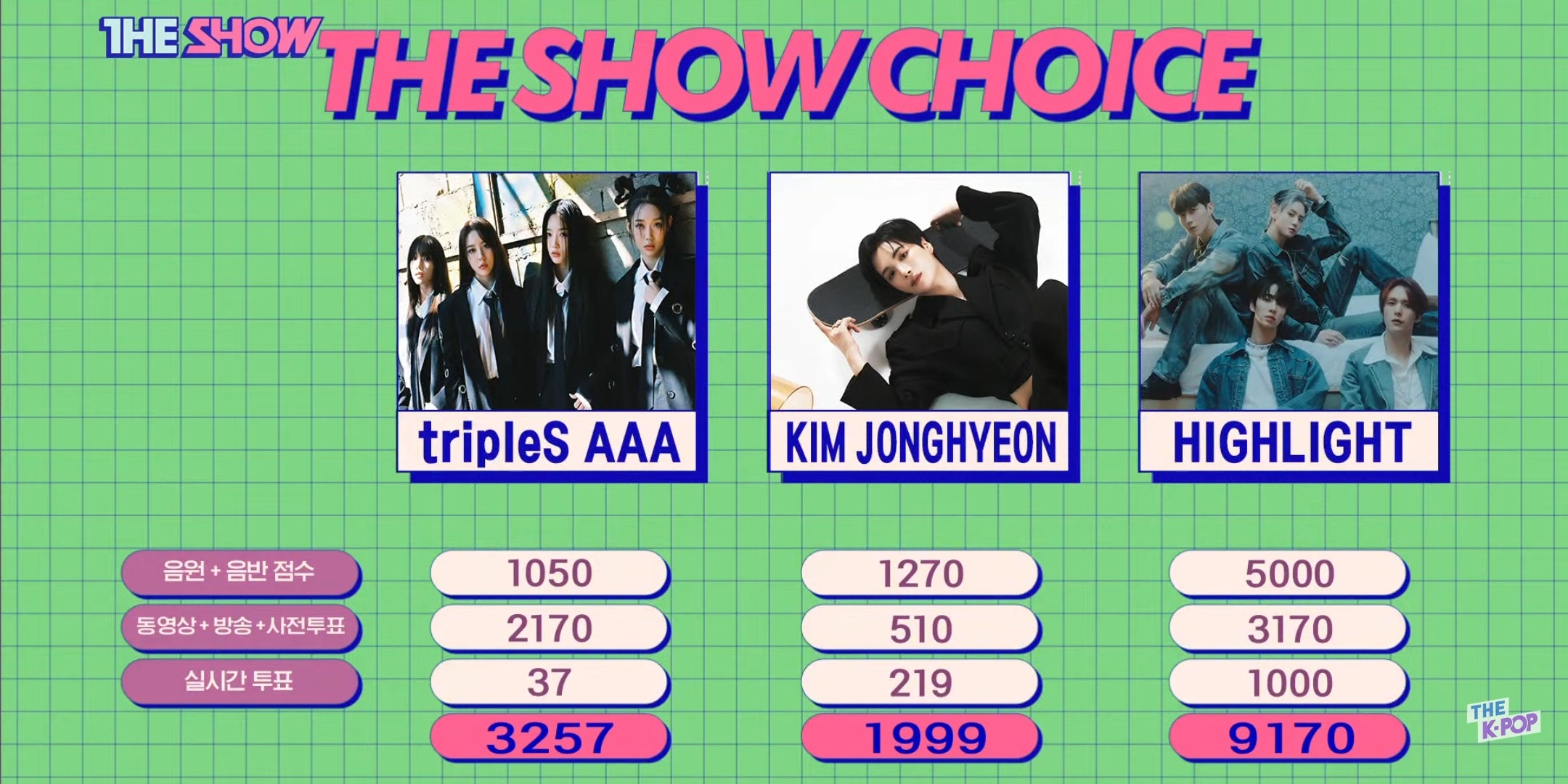 ハイライト、SBS M The Show の「Alone」で音楽番組初優勝 (221115) - TKHUNT