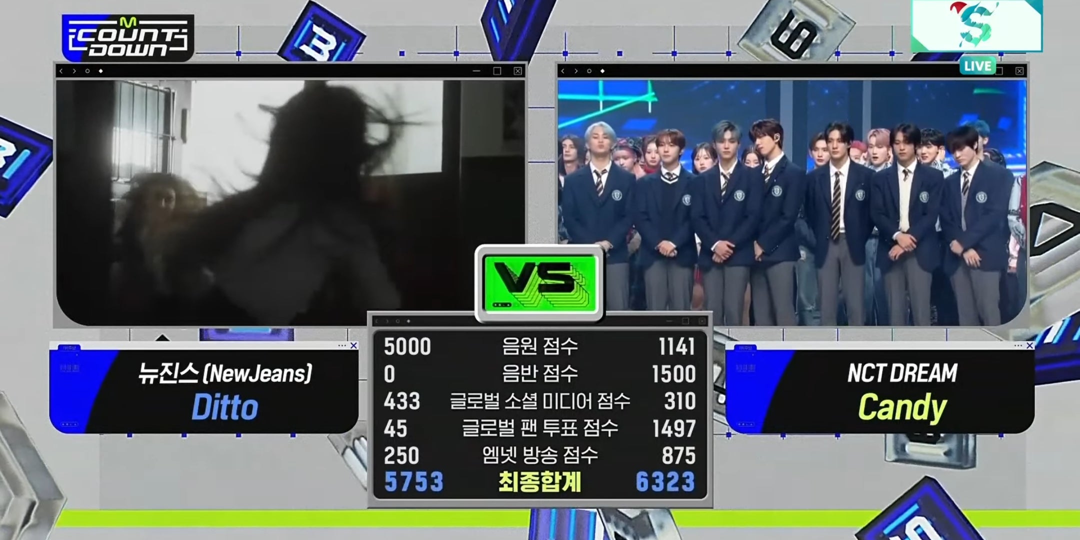 NCT DREAM、Mnet Mカウントダウンで「Candy」が音楽番組初優勝 (221229) - TKHUNT