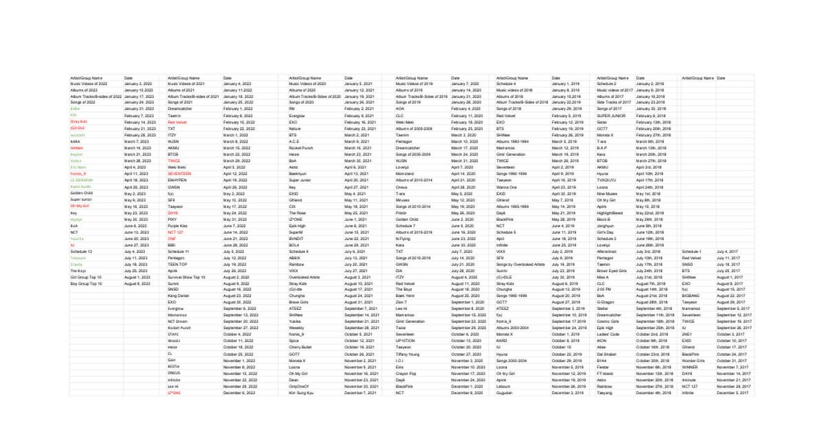 /r/kpop 火曜日の結果トップ 10 スレッド: 2022 年のトップ 100 アルバム - TKHUNT