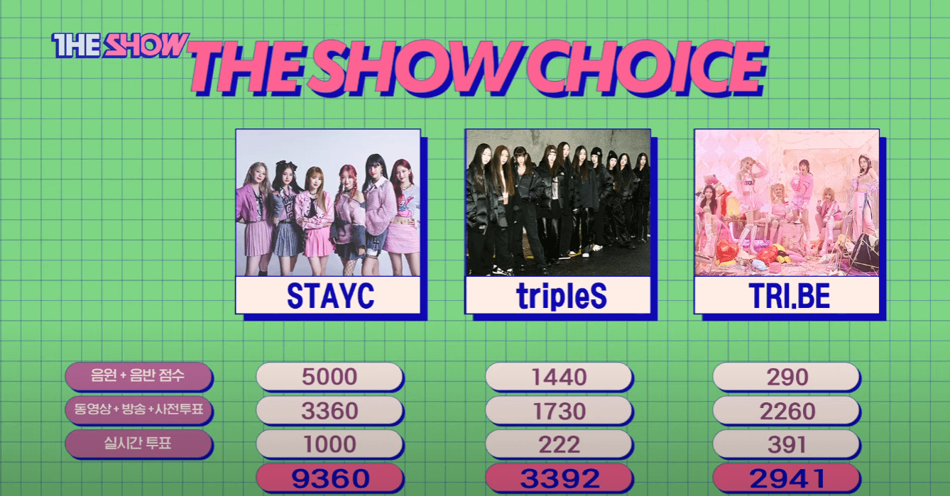 STAYC、SBS M The Show「テディベア」で初優勝 (230221) - TKHUNT