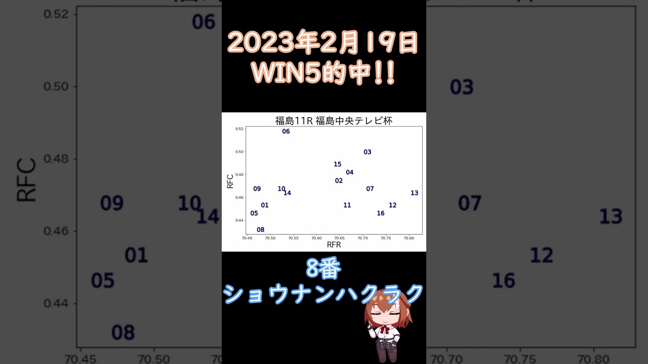 【機械学習WIN5予想】2023年4月23日【#Shorts #競馬予想】 - TKHUNT