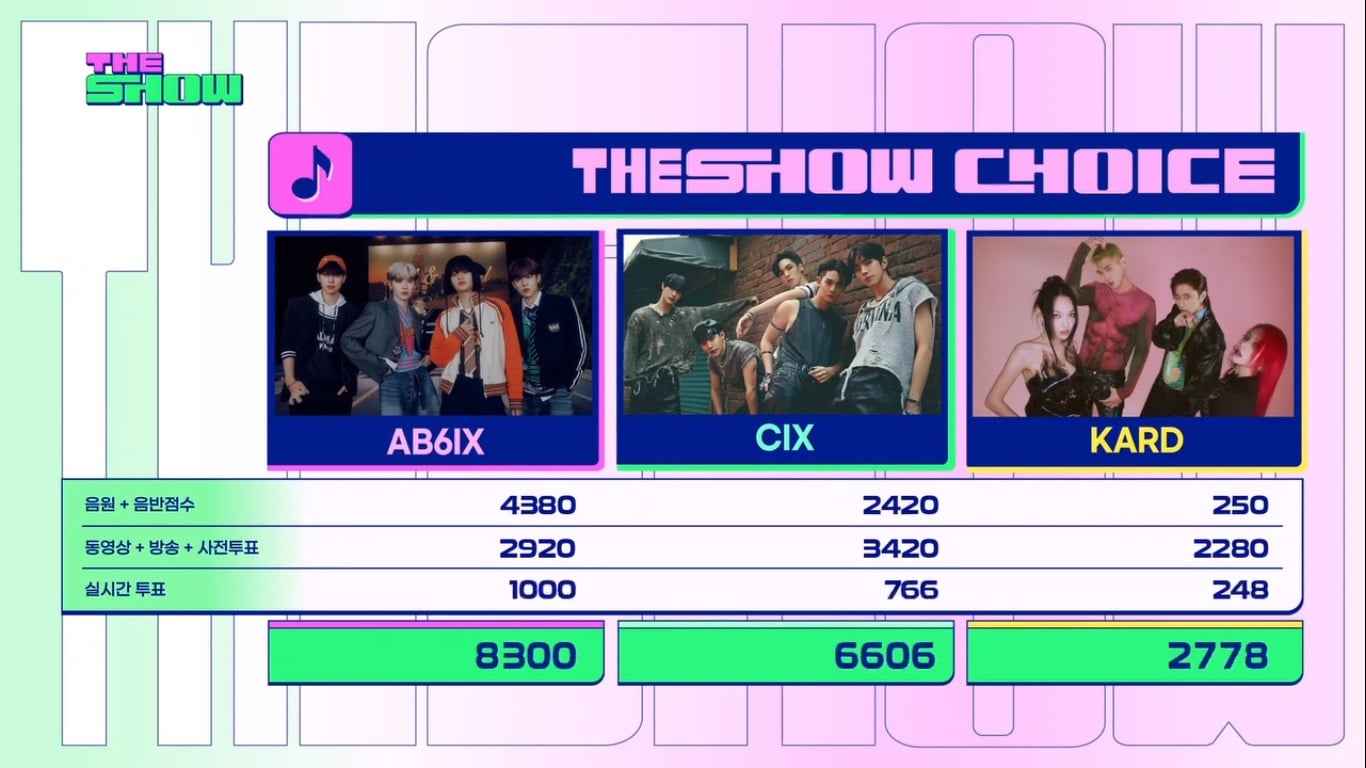 AB6IX、SBS M The Show「LOSER」で音楽番組初優勝 (230606) - TKHUNT