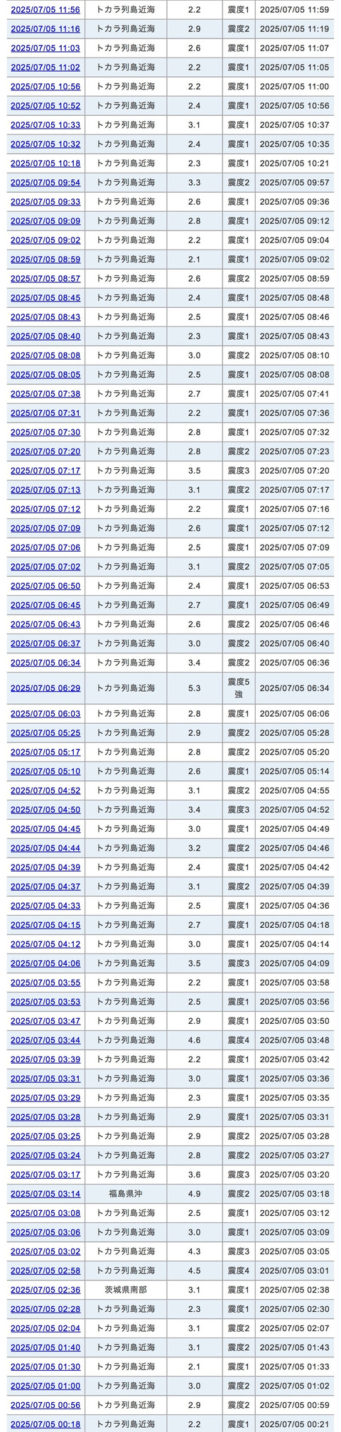 【画像】今日のトカラ列島wwwwwwwwwwwwwwwwwwwwwwwwwwwwwwwwwwwwww - TKHUNT